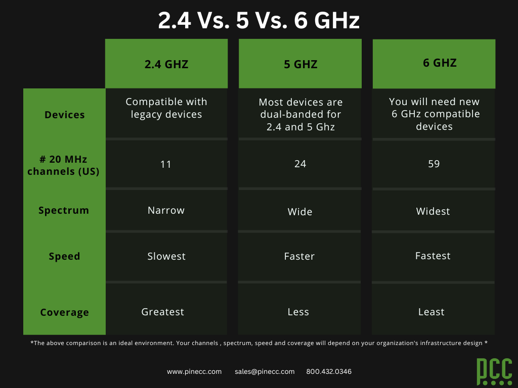 Wi-Fi Hertz: Wi-Fi Frequencies Explained
