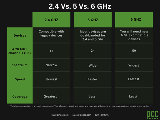 Wi-Fi Hertz: Wi-Fi Frequencies Explained