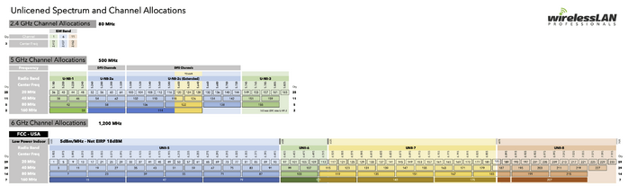 Wi-Fi Hertz: Wi-Fi Frequencies Explained